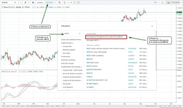 🥇 Cómo usar y configurar el indicador MACD 【2025 】- Faro Bursátil