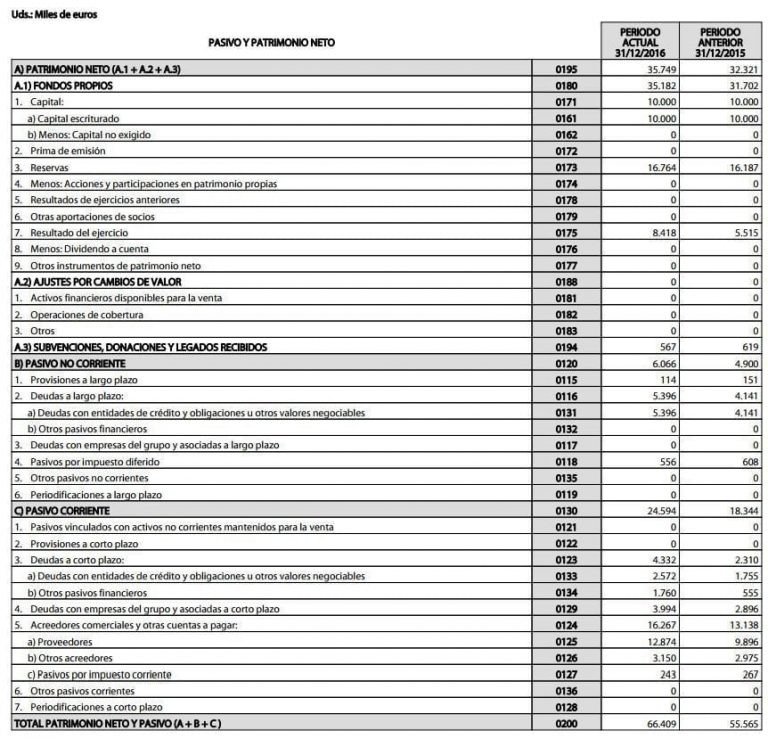 🥇 Cómo calcular el Balance General de una Empresa 【2022】-