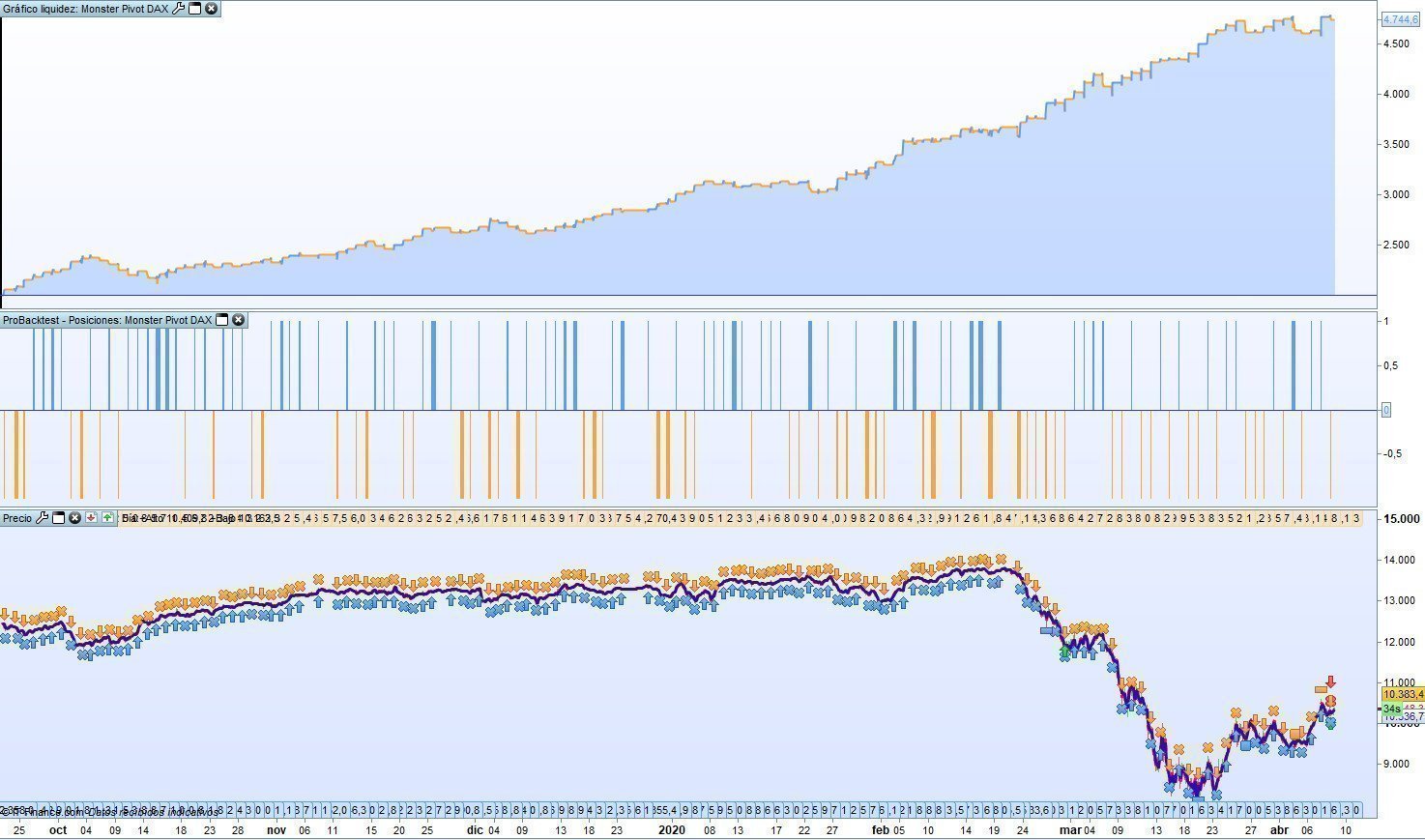 🥇 Monster Pivot DAX - Faro Bursátil