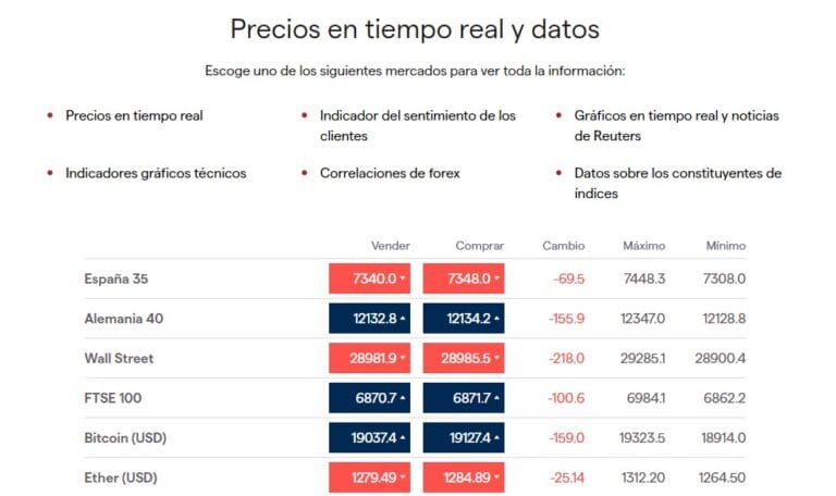 🥇 IG Markets: Mi opinión sobre las 5 cosas más importantes que debes ...