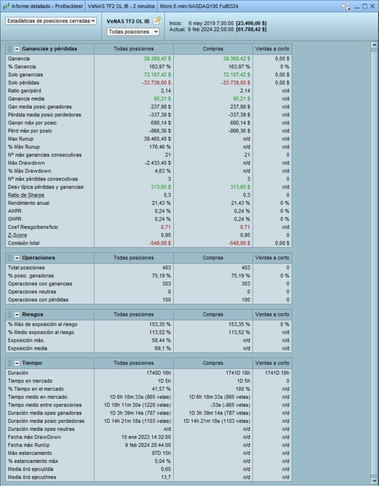 🥇 VeNAS TF2 OL – Interactive Brokers - Faro Bursátil
